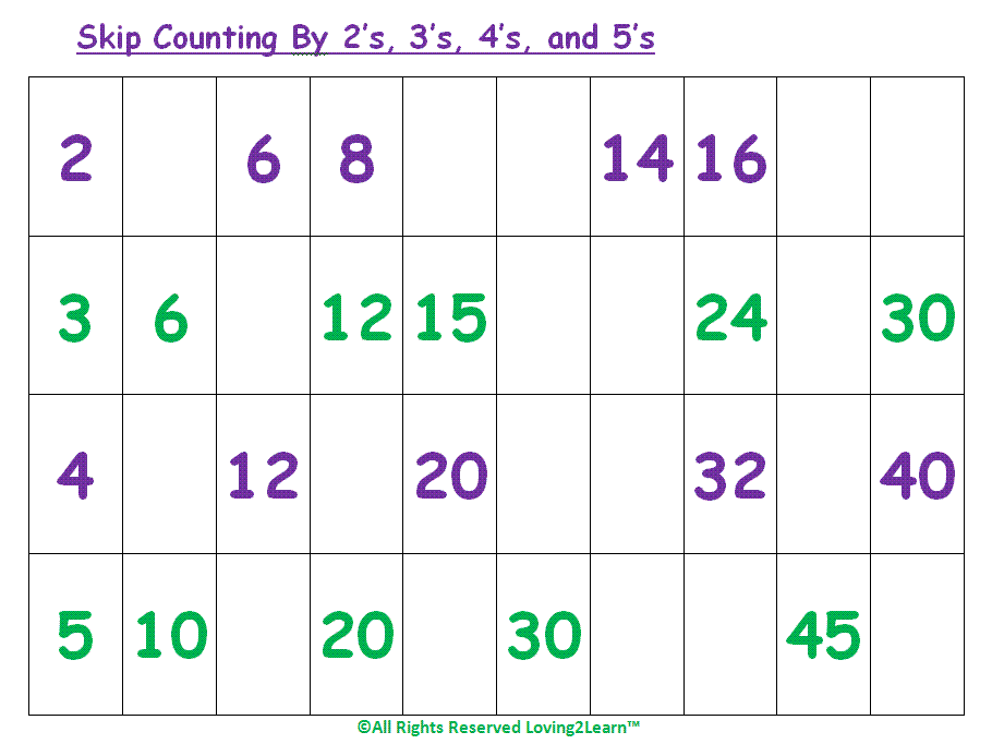 Super Subjects - Mighty Math - Operations - Multiplication Concepts ...